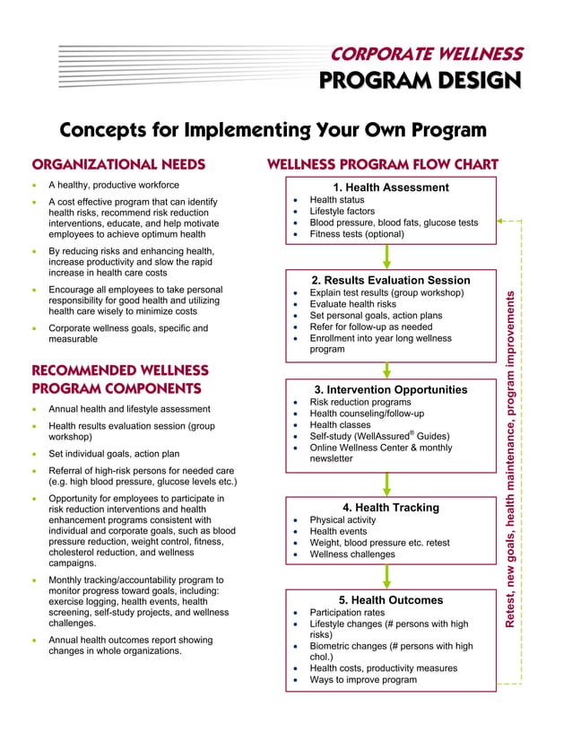 Corporate wellness program design | PDF