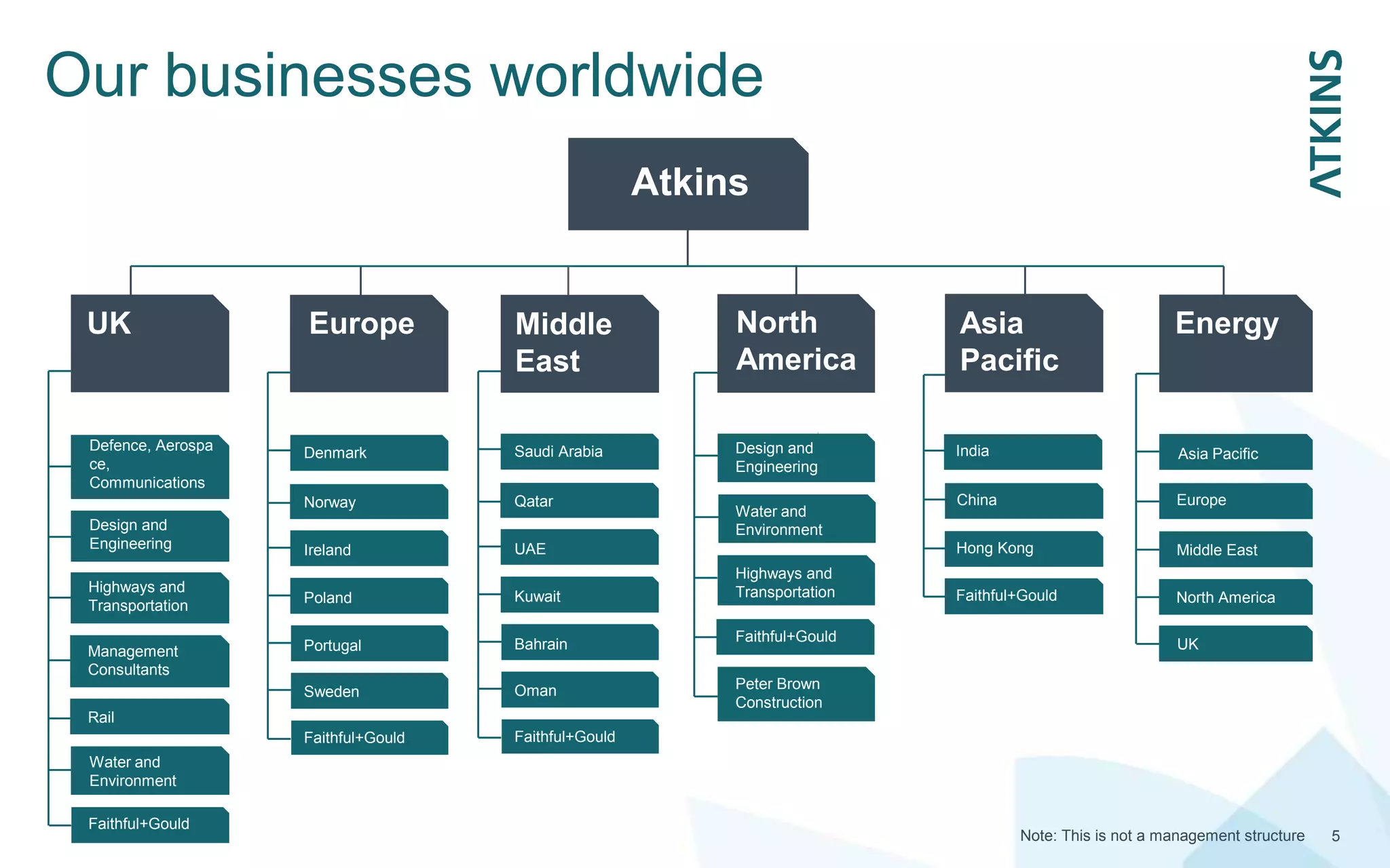 Atkins Corporate Presentation | PPTX