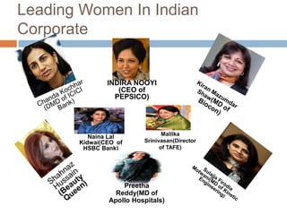 Corporate Women India | PPTX