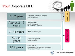 Corporate expectations | PPSX