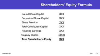 Corporation Accounting.pptx
