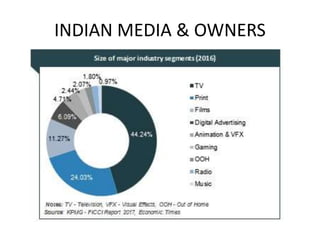 Corporitisation of indian media | PPTX