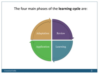 Effective corporate training through a learning cycle | PPT