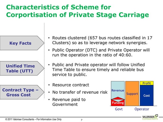 Corportization of private stage carriage scheme | PPT