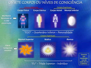 Corpos Espirituais | PPTX | Spirituality | Religion & Spirituality