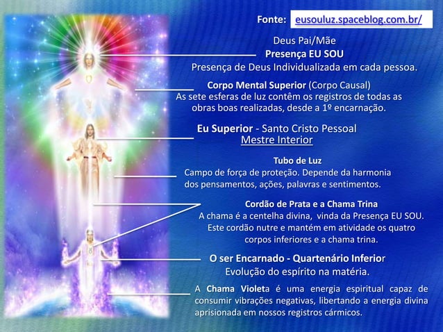 Corpos Espirituais | PPT
