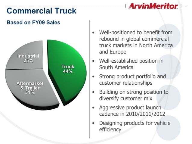 ArvinMeritor Corporate Overview | PPT