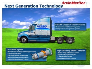 ArvinMeritor Corporate Overview | PPT