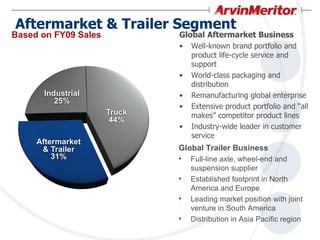 ArvinMeritor Corporate Overview | PPT