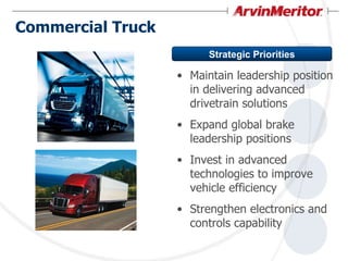 ArvinMeritor Corporate Overview | PPT