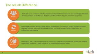 reLink Medical | PPT