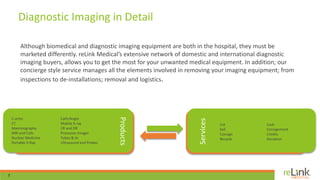 reLink Medical | PPT