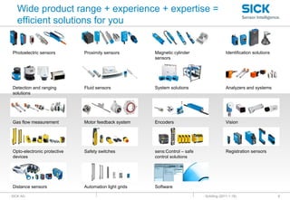 SICK AG Corp presentation basics_2012-10_en | PPT