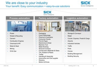 SICK AG Corp presentation basics_2012-10_en | PPT