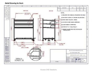 Corp Profile Access Cad | PPT