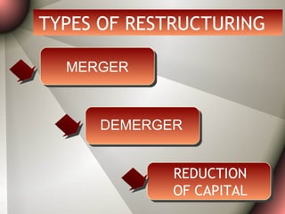 Corporate Restructuring: Role of Stock Exchanges | PPT