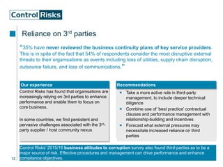 #Corpriskforum2016 - Andy Cox | PDF | Business | Business and Finance