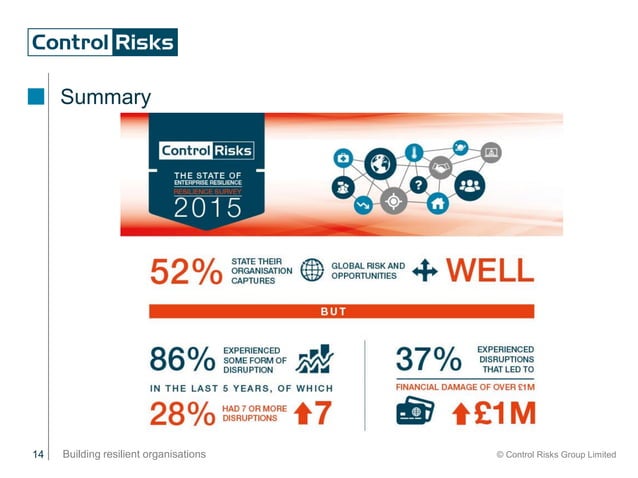 #Corpriskforum2016 - Andy Cox | PPT