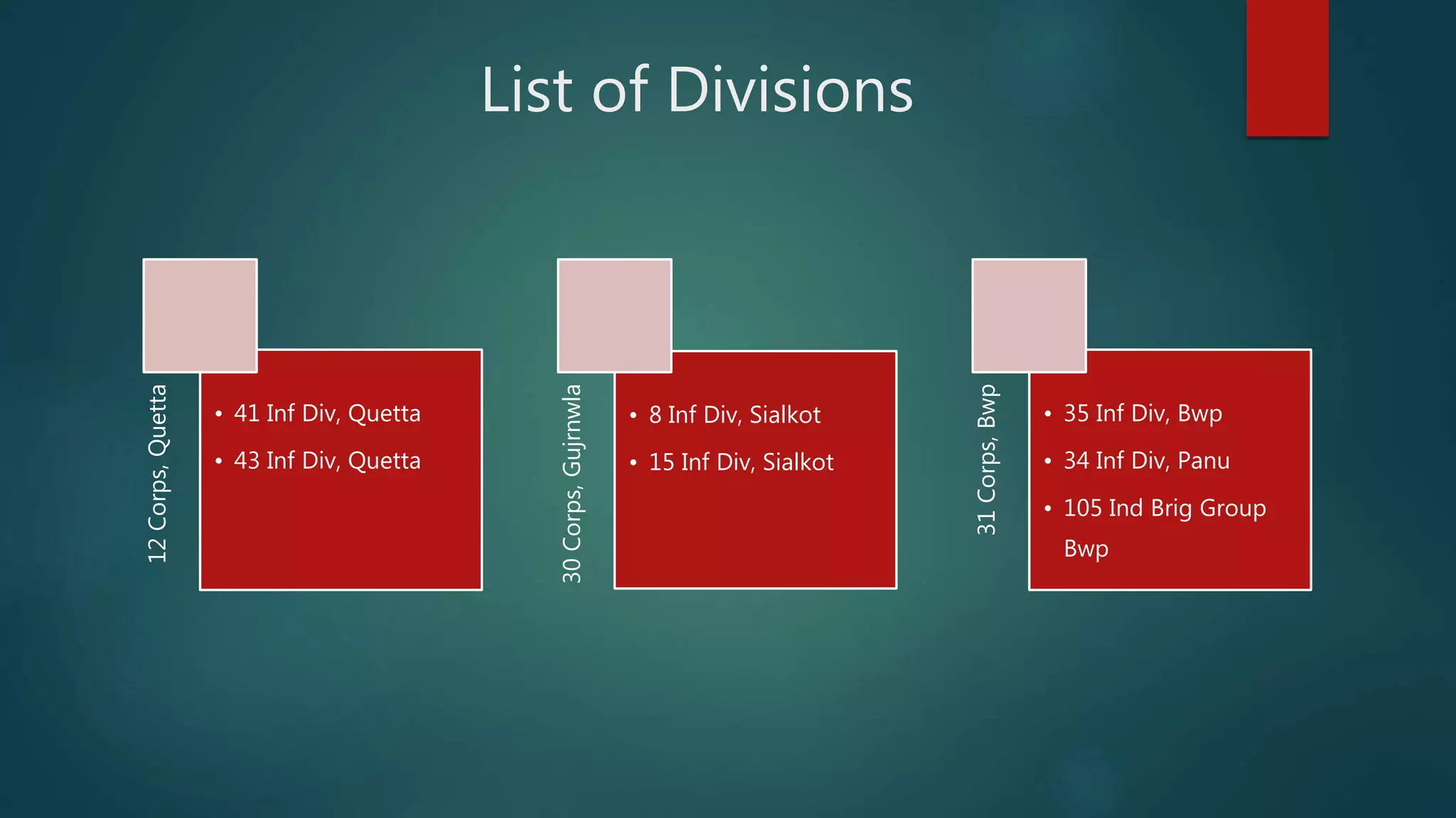 Corps and division in pakistan army | PPTX