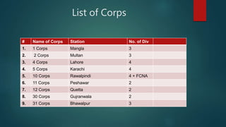 Corps and division in pakistan army | PPTX
