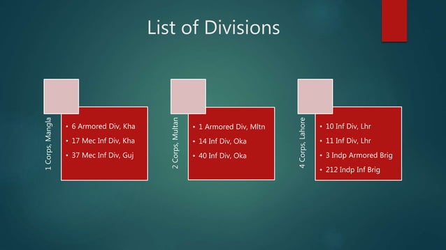 Corps and division in pakistan army | PPTX | War and Conflicts