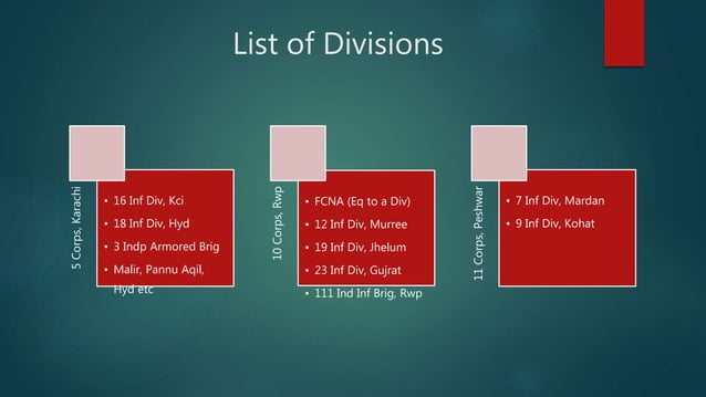 Corps and division in pakistan army | PPTX | War and Conflicts