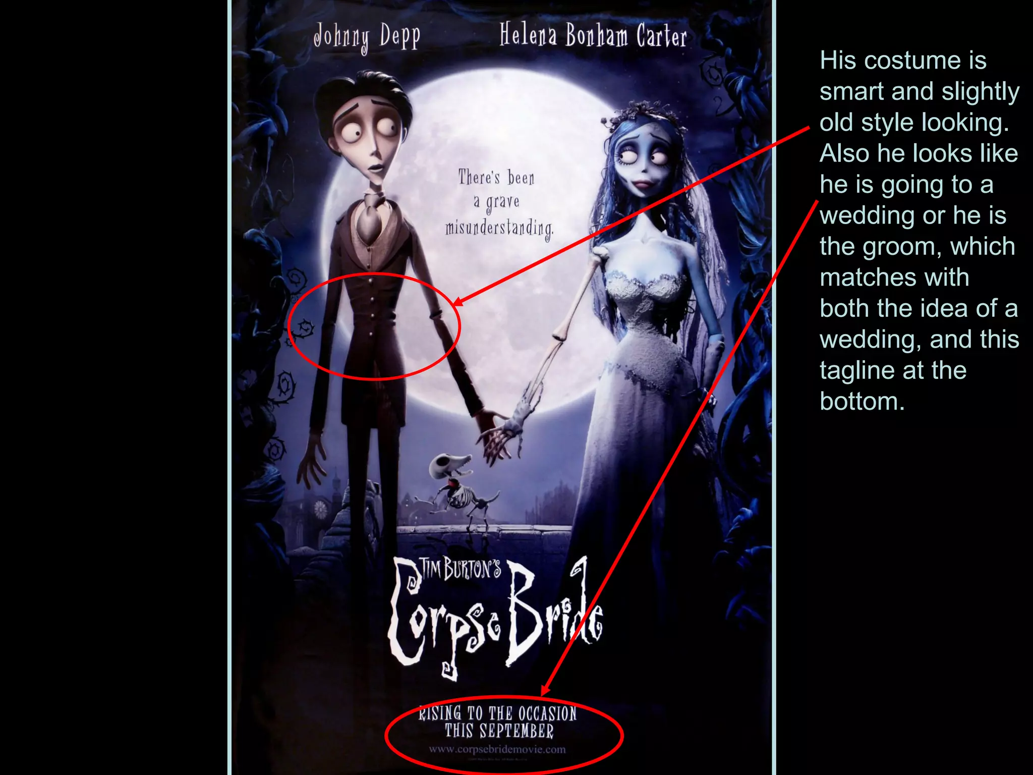 Corpse Bride New | PPT