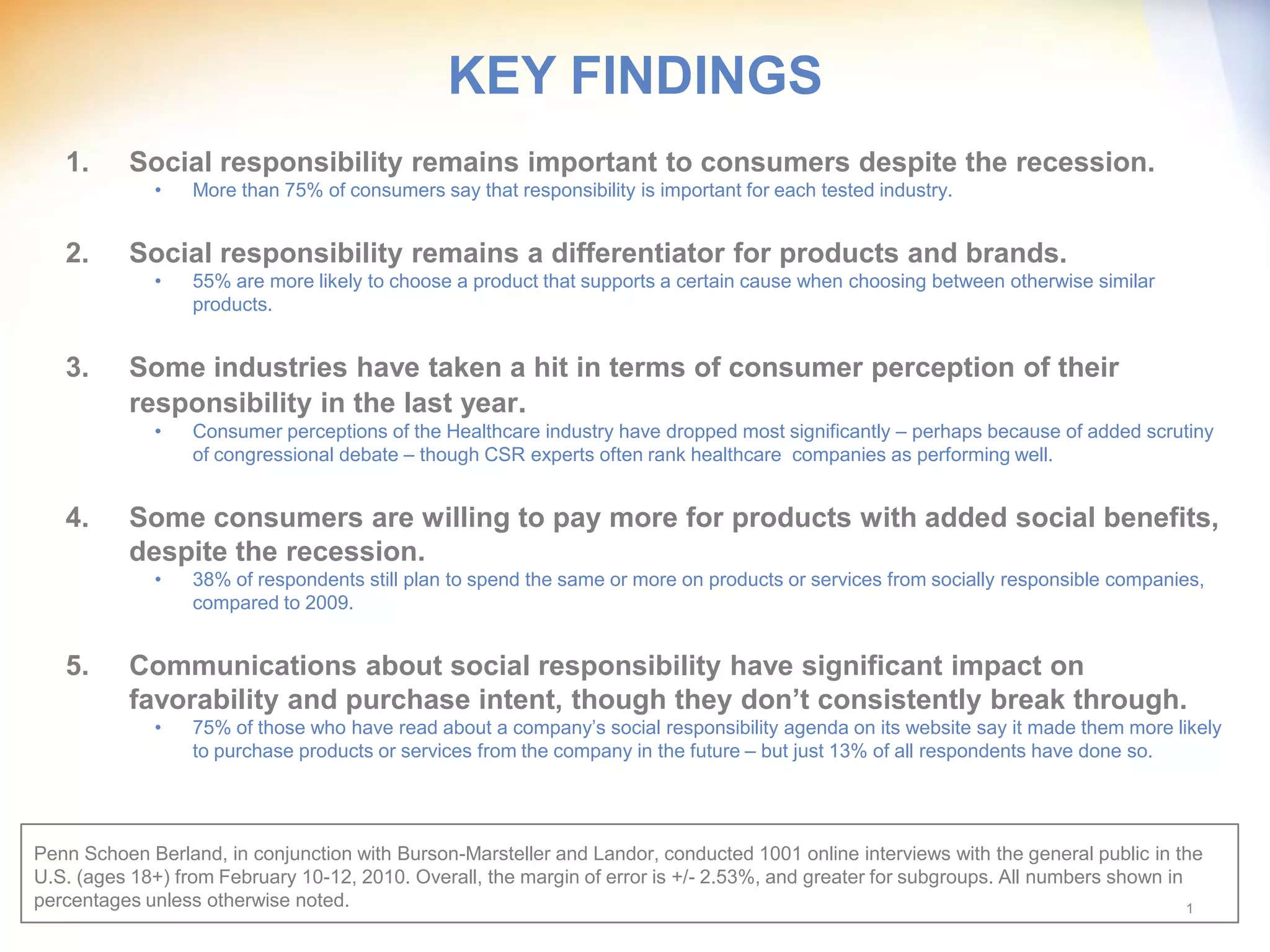 Corp Social Responsibility Survey | PPT