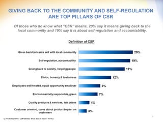 Corp Social Responsibility Survey | PPT