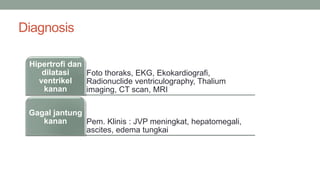 COR PULMONALE CHRONIC elsy.pptx