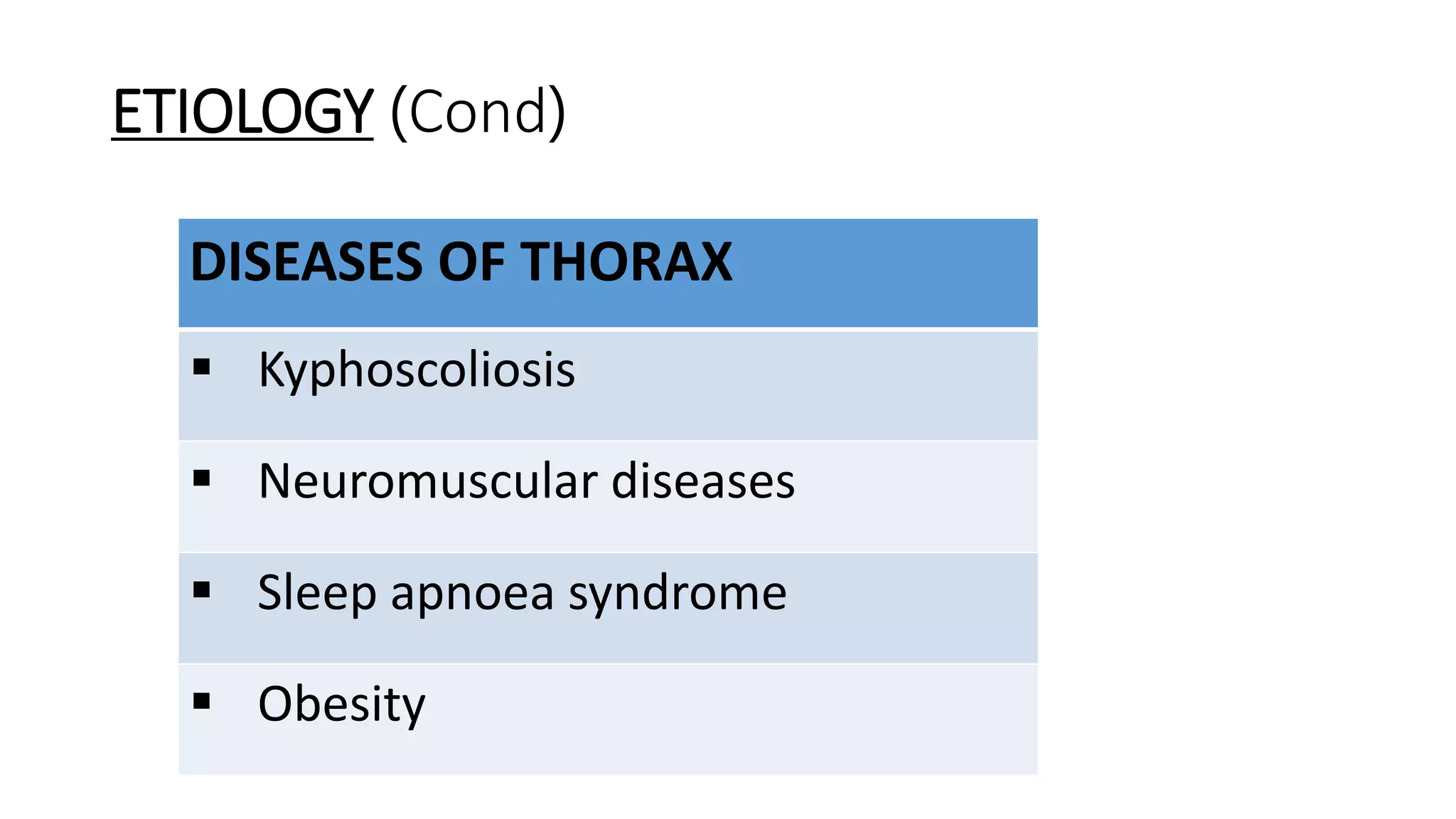 Cor Pulmonale Medicine | PPT