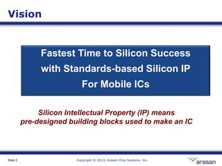 Corporate Introduction to Arasan Chip Systems | PPT