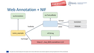 Corpus Annotation with Linked Open Data | PPTX