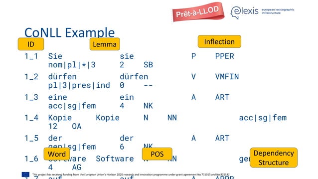 Corpus Annotation with Linked Open Data | PPT