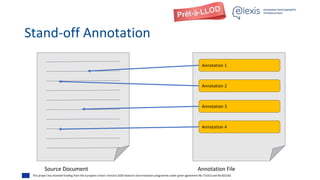Corpus Annotation with Linked Open Data | PPTX