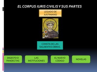 Corpus iuris civilis | PPTX