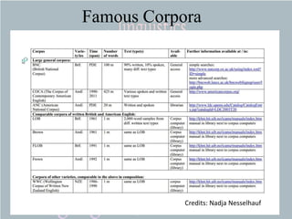 Corpus linguistics | PPTX