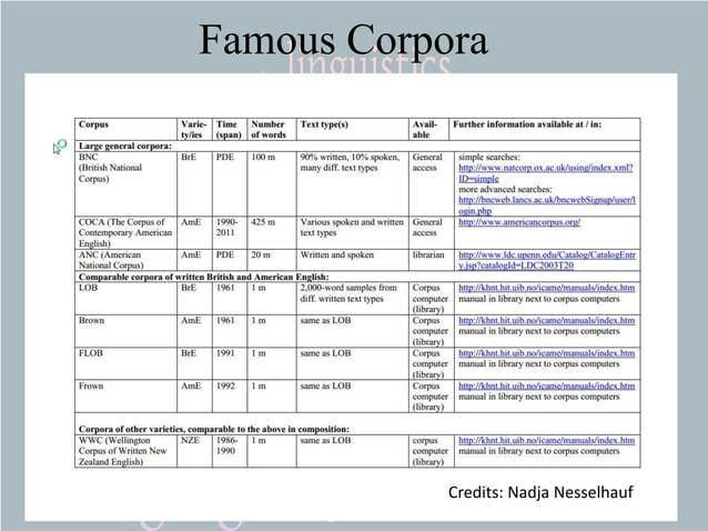 This presentation about corpus linguistics | PPT
