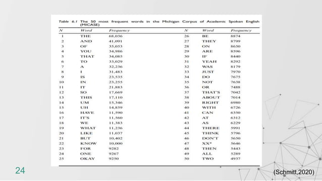 Corpus linguistics, ch6 | PPTX