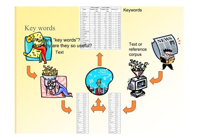 Corpus linguistics intro | PPT