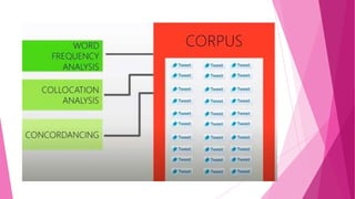 Corpus study design | PPTX