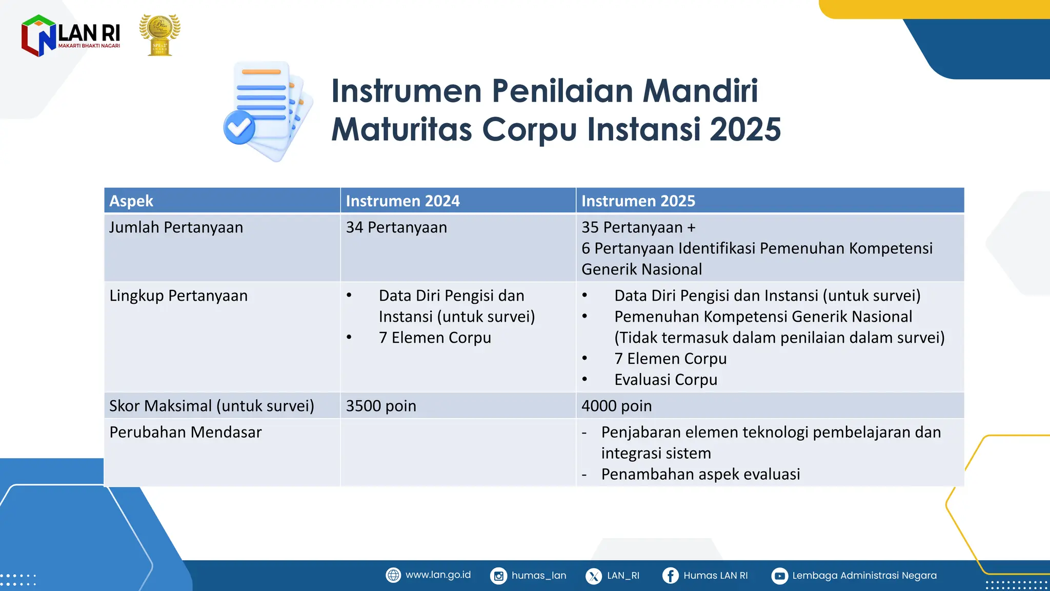 Corpu Talks 2 - Penilaian Mandiri Maturitas Corpu Instansi 2025.pdf