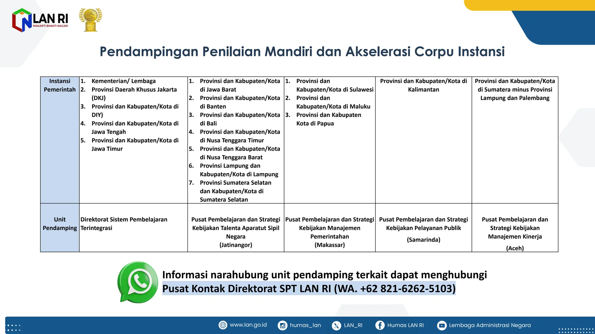 Corpu Talks 2 - Penilaian Mandiri Maturitas Corpu Instansi 2025.pdf