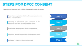 Corpzo dpcc Proposal CVPL.pdf