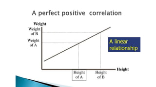 Correlation analysis in Biostatistics .pptx