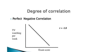 Correlation analysis in Biostatistics .pptx