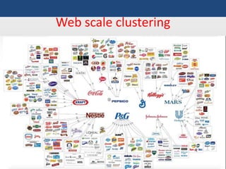 Corr clust-kiel | PPT