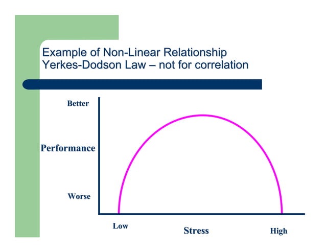 Pearson Correlation, Spearman Correlation &Linear Regression | PDF | Physics | Science