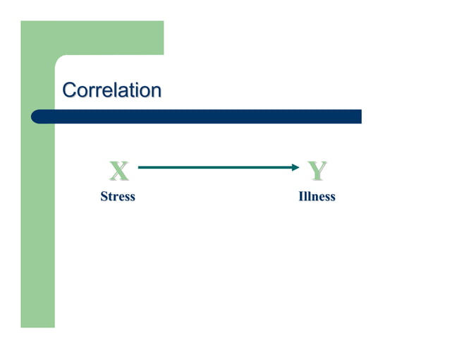 Pearson Correlation, Spearman Correlation &Linear Regression | PDF | Physics | Science
