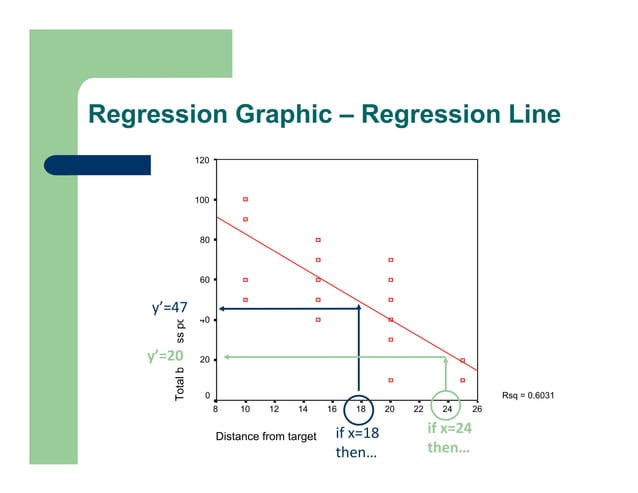 Pearson Correlation, Spearman Correlation &Linear Regression